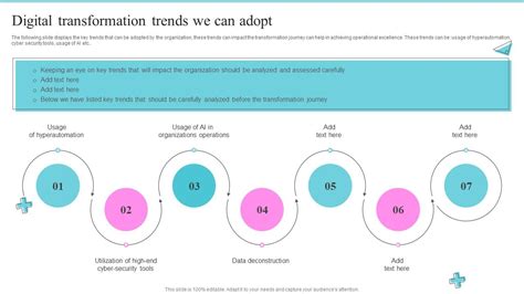 Change Management Best Practices For Optimizing Operations Digital