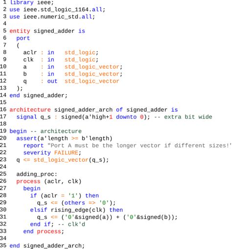 Comparative Analysis Of Vhdl Debugging Tools And Methodologies