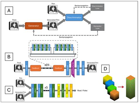 Impact Of Deep Learning 3d Ct Super Resolution On Ai Based Pulmonary