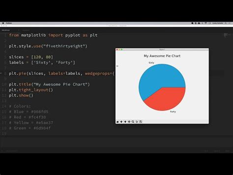 فیلم آموزشی آموزش Matplotlib قسمت سوم نمودارهای پای با زیرنویس