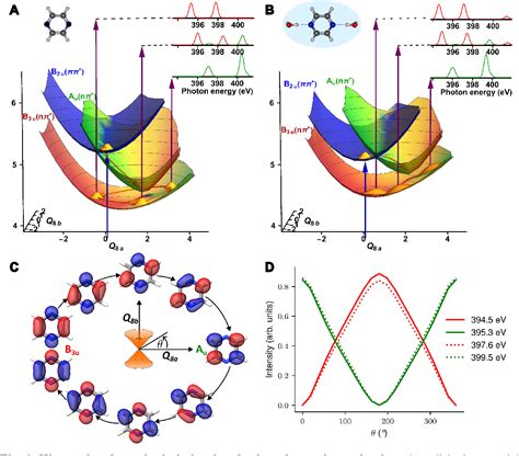 Figure 4 From Observation Of Electronic Coherence Created At Conical Intersections And Its