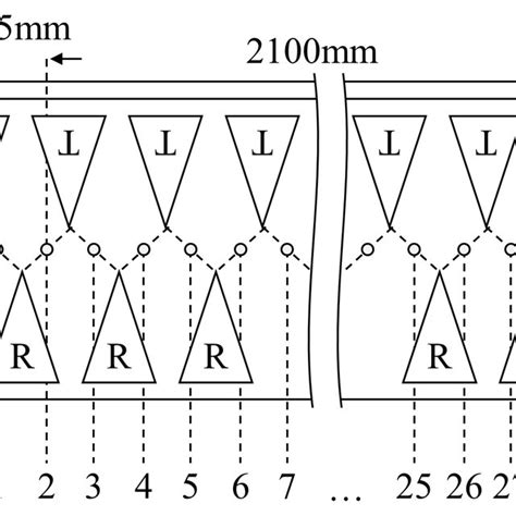 A The Utilized Vehicle And The Gpr Antenna Installed B Layout Of