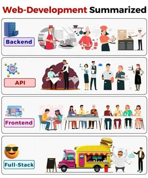 how websites promote you 24 7 adarsh kumar jadon posted on the topic linkedin