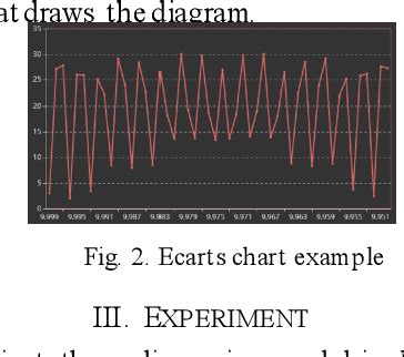Figure From Design Of Java Interactive System Pattern Based On Computational Thinking