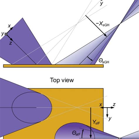 Schematic Showing The Definitions Of The Spatial And Angular Gh Shifts Download Scientific