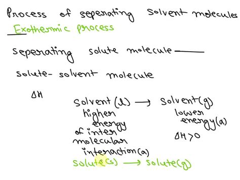 SOLVED When Considering The Enthalpy Changes Involved In The Process Of Dissolving The Process