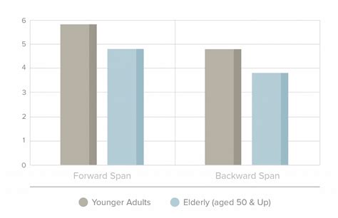 Corsi Block Test Conduct Science