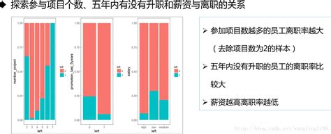 员工离职预测分析 Csdn博客