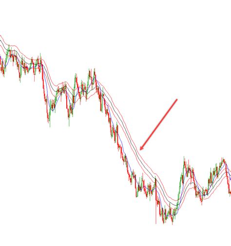 Converting Metastock Indicator To Mt5 Indicator An Order To Develop