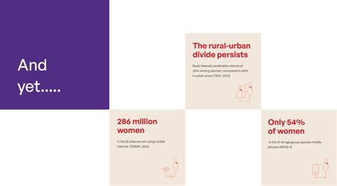 Home Gender X Digital Hub IFMR