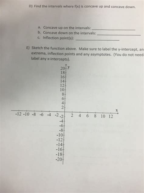 Solved D Find The Intervals Where F X Is Concave Up And Chegg Com