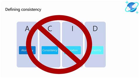 Understanding Consistency Models In Azure Cosmos Db To Manage Availability And Performance Youtube