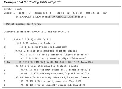 Generic Routing Encapsulation Gre Tunnels It Exam Solutions