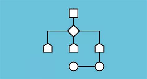 Vad är En Algoritm Enkelt Förklarat