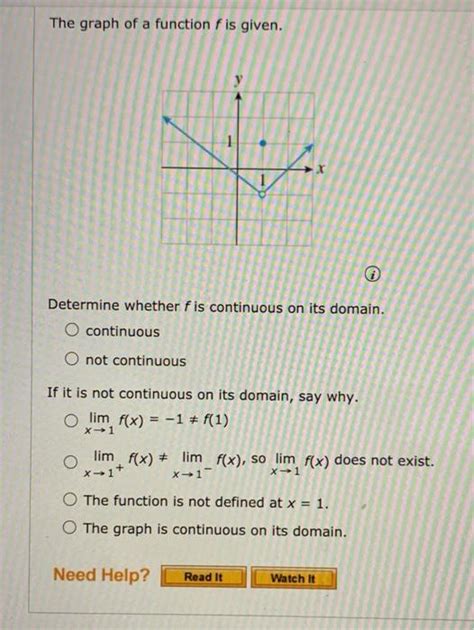 Solved The Graph Of A Function F Is Given Determine