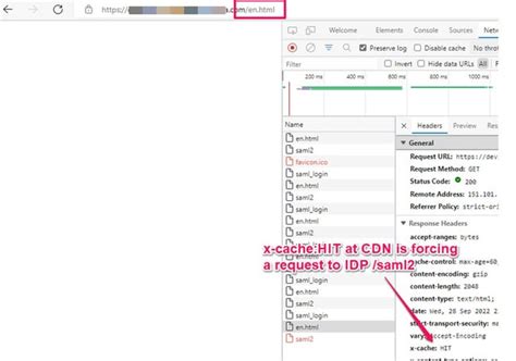 Aem Cloud Service Fix Publish Dispatcher Saml Login Loop With Idp Raem