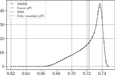 Figure 18 From Learning Best Kernels From Data In Gaussian Process