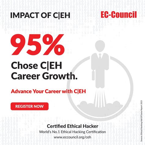 Ec Council On Linkedin Ceh Certifiedethicalhacker Ethicalhacking Eccouncil…