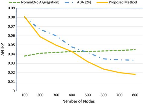 average number of transmitted packets per received packets download