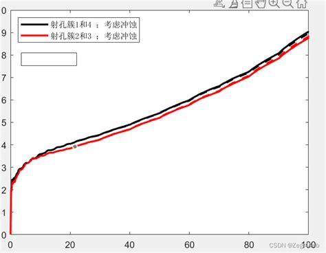 Matlab Legend函数第二个图例为什么老是显示错误matlab Legend函数出错 Csdn博客