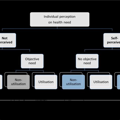 A Typical Housing Continuum Model Used In Housing Policy Documents