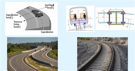 Differences And Similarities Between Railway And Highway Alignment Design Civil Engineering Tech