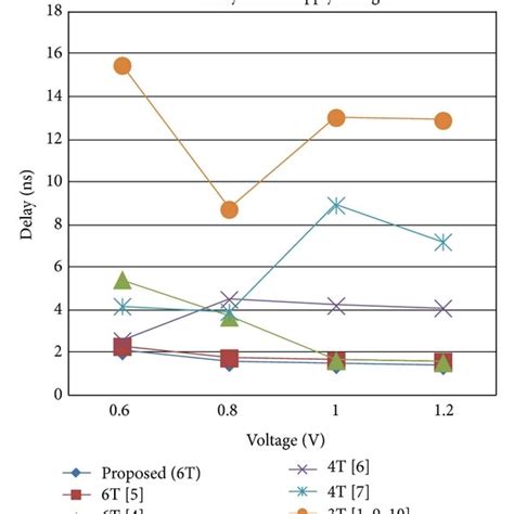 hspice transient simulation of full swing output voltage of the novel