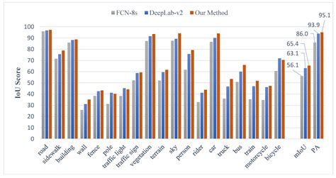 An Improved Image Semantic Segmentation Method Based On Superpixels And Conditional Random Fields