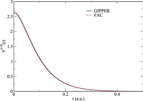 A Plot Of The Y Lambda 0 See Equation 12 Associated With Download Scientific