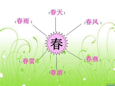 1 柳树醒了 演示文稿 word文档在线阅读与下载 免费文档