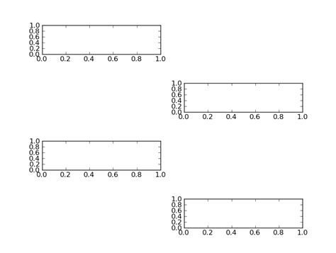 Plot Python Subplot Function Parameters Stack Overflow