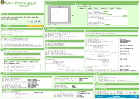 Python数据科学速查表 Matplotlib 绘图 知乎