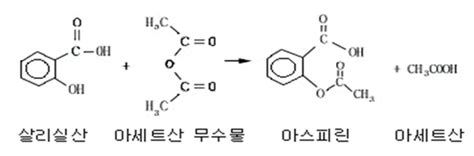 아스피린 살리실산 1 피부멘토훈즈더순수 네이버 블로그