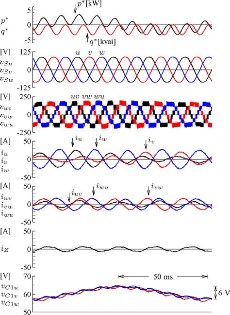 Figure 10 From Negative Sequence Reactive Power Control By A Pwm Statcom Based On A Modular
