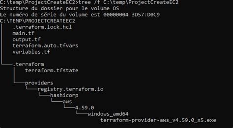 Workspaces Terraform Avec Aws S3 Et Dynamodb Capdata Tech Blog