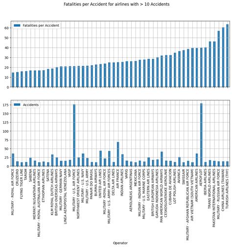 GitHub Yann Data Visualization Amazing Project About Visualization