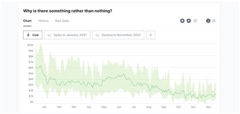 Figma Data Chart Template UXCrush Com