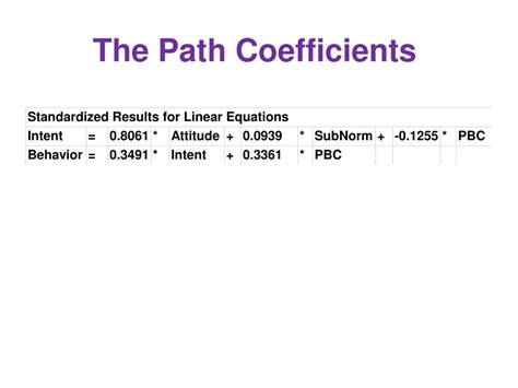 Ppt Path Analysis Sas Calis Powerpoint Presentation Free Download