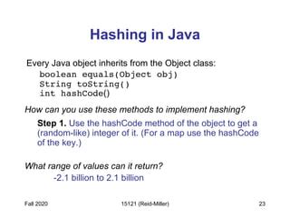 Hash Tables For Data Structures And Algorithm PDF