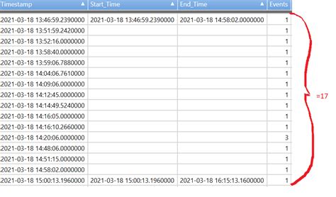 Kql Kusto How Summarize Calculated Data Stack Overflow