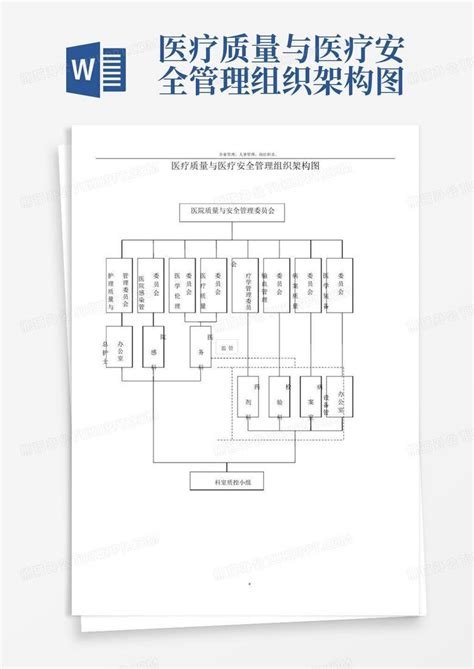 医疗质量与医疗安全管理组织架构图word模板下载 编号qbkyaydp 熊猫办公