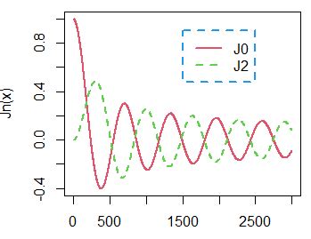 ADD LEGEND To A PLOT In R With Legend Function WITH EXAMPLES
