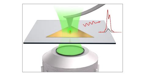 Tip Enhanced Photoluminescence Of A Single Quantum Dot The Journal Of Physical Chemistry C
