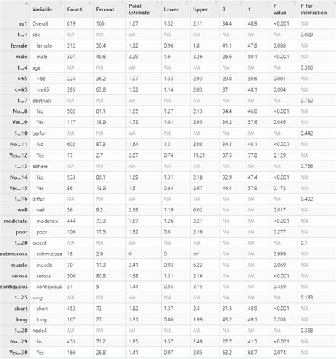 亚组分析一行代码实现亚组分析 一行代码 Csdn博客 亚组分析一行代码实现亚组分析 一行代码 Csdn博客