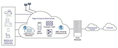 Multi Access Edge Computing EBUT Laboratory