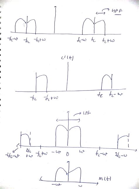Solved Q5 Given A Message Signal Mt Whose Shape Is Shown As Mt