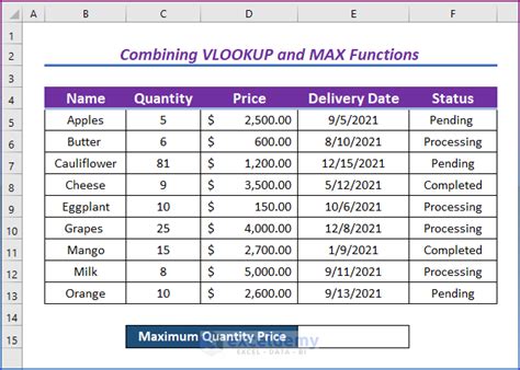 Find The Max Of Multiple Values By Using The VLOOKUP Function In Excel Methods