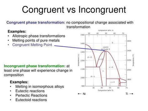 Congruent Melting Phase Diagram