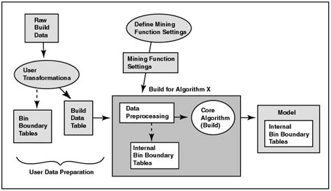 5 Data Mining Using The Java Interface