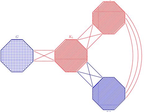 Illustration Of The Reduction In The Proof Of Theorem 43 Red Shapes